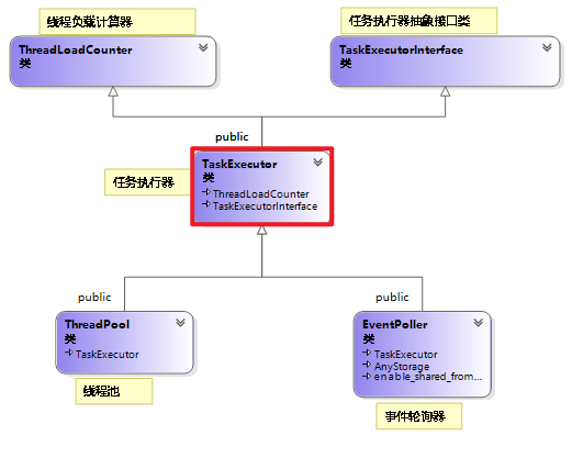 《ZLToolKit源码学习笔记》（9）线程模块之任务执行器_zltoolkit 同步-CSDN博客