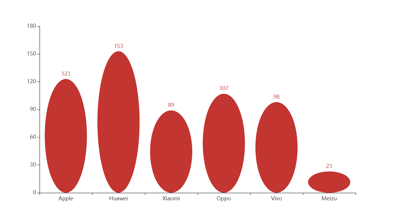 pyecharts各种图表实现（超级全）_pyecharts table_普通网友的博客-CSDN博客