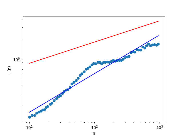 DFA去趋势波动分析 实例 python_去趋势波动分析dfa-CSDN博客