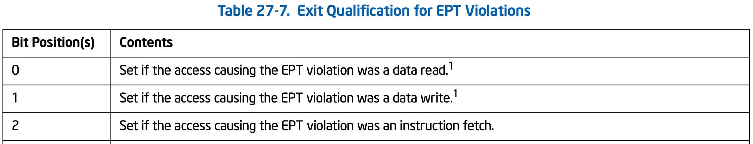 Intel VT学习笔记（九）—— EPT应用示例_hook intel-vt-CSDN博客