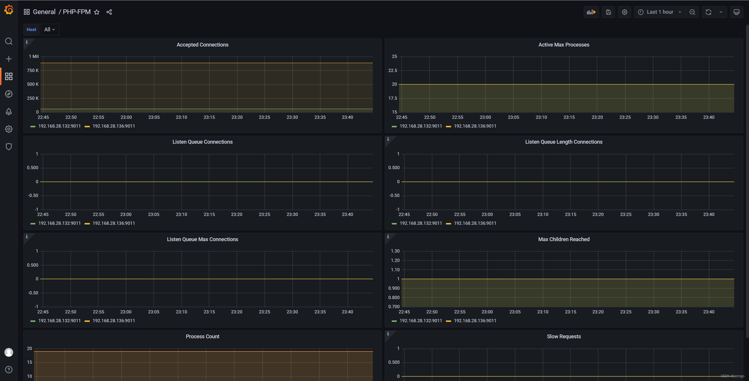 Prometheus监控PHP应用_prometheus php-CSDN博客