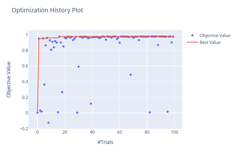 使用Optuna进行超参数优化_optuna进行超参数调参-CSDN博客