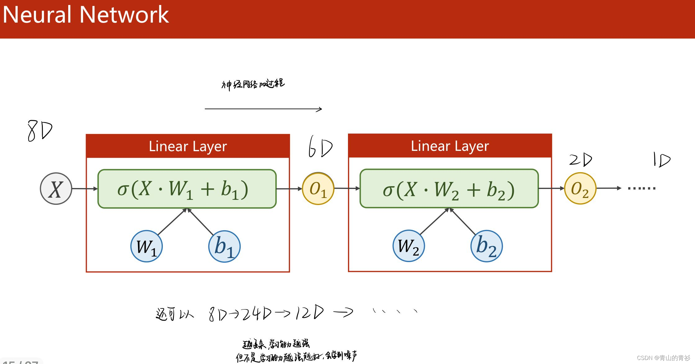 【pytorch深度学习实践】06多维特征输入（以逻辑斯蒂回归为例）pytorch 多维数据训练 Csdn博客