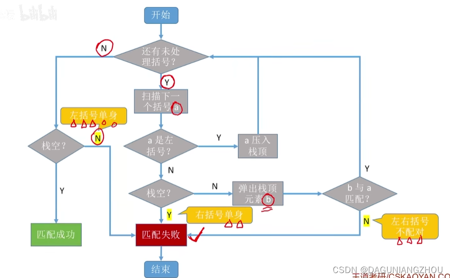 【数据结构】栈在括号匹配中的应用栈在括号匹配中应用数据结构 Csdn博客