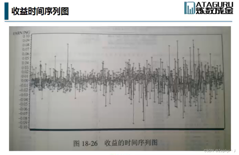 SAS学习14、15（生存分析、lifereg过程、lifetest过程、phreg过程、时间序列、arima过程）_sas lifetest ...