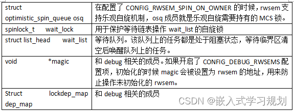 Linux读写锁逻辑解析_rwsem-CSDN博客
