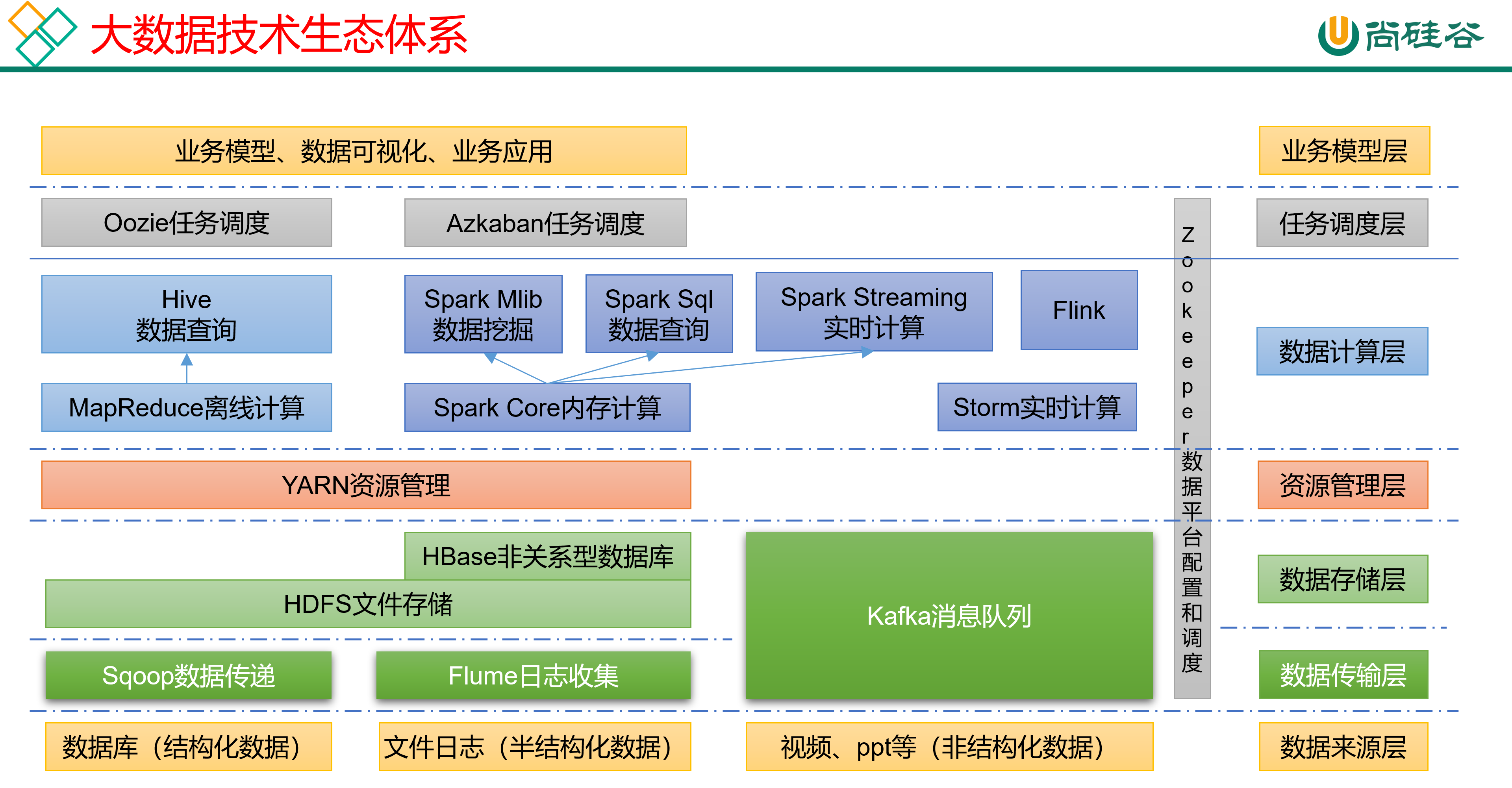 大数据 数仓 离线数据分析 Hive(二):安装【元数据库用mysql】【单节点,不需要集群】【启动脚本】 Csdn博客 1425
