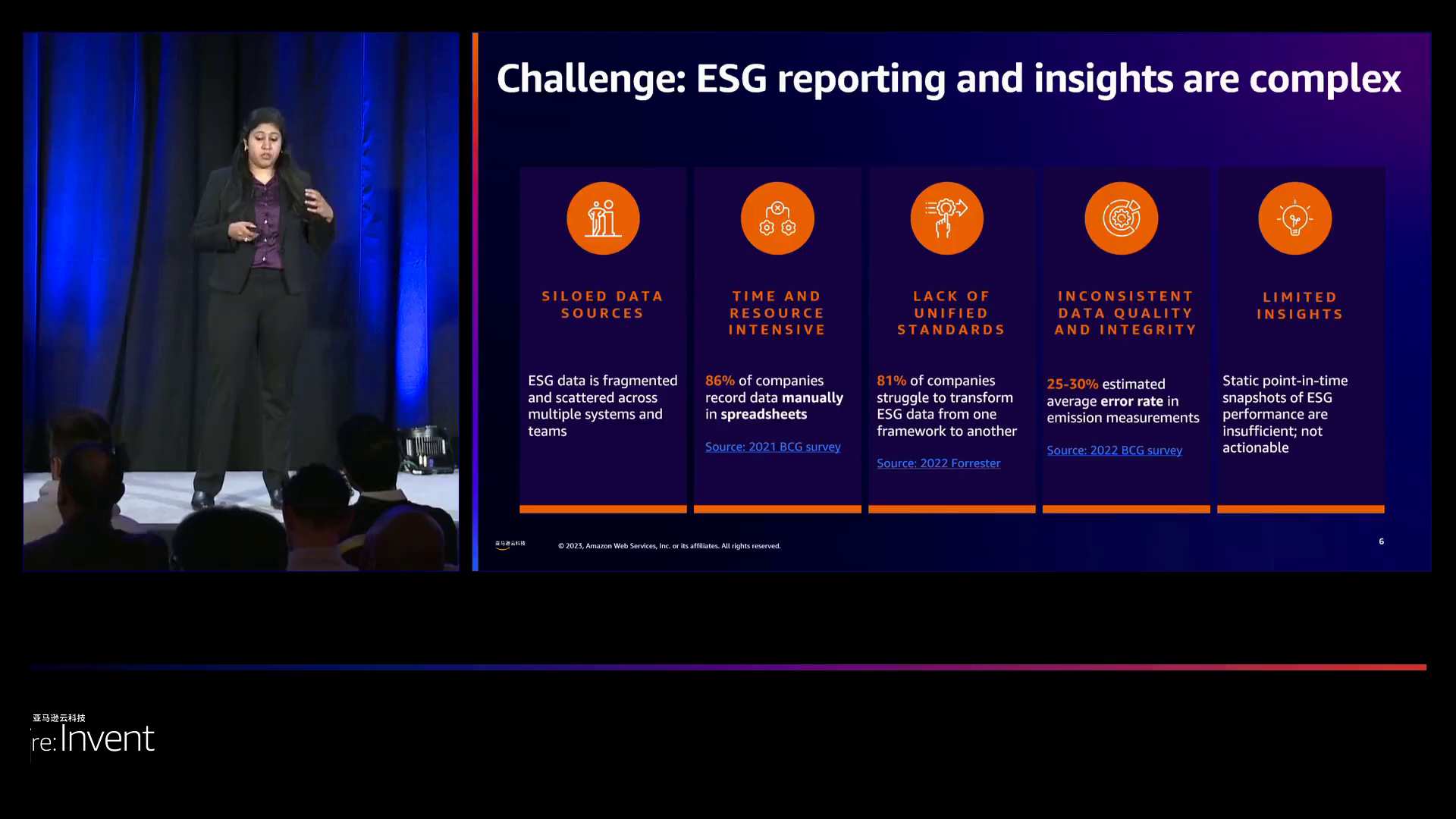 使用 AI 进行 ESG 报告和数据驱动决策_aigc 生成esg 报告-CSDN博客