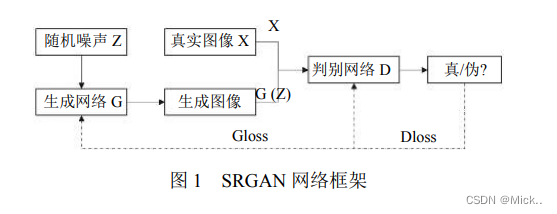 阅读（改进的 SRGAN 图像超分辨率重建算法）_gan超分辨怎么改-CSDN博客