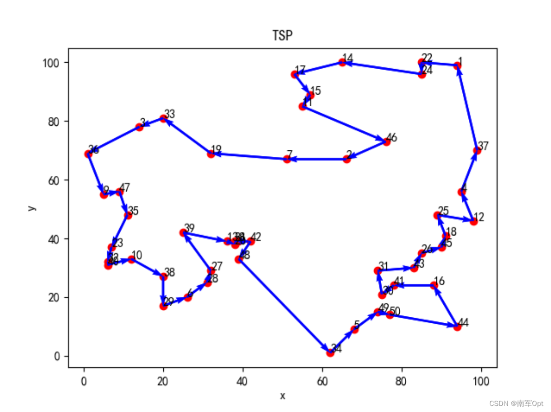 python调用SCIP求解TSP(callback方式实现消除子环路subtour)_scip 无可行解 返回-CSDN博客
