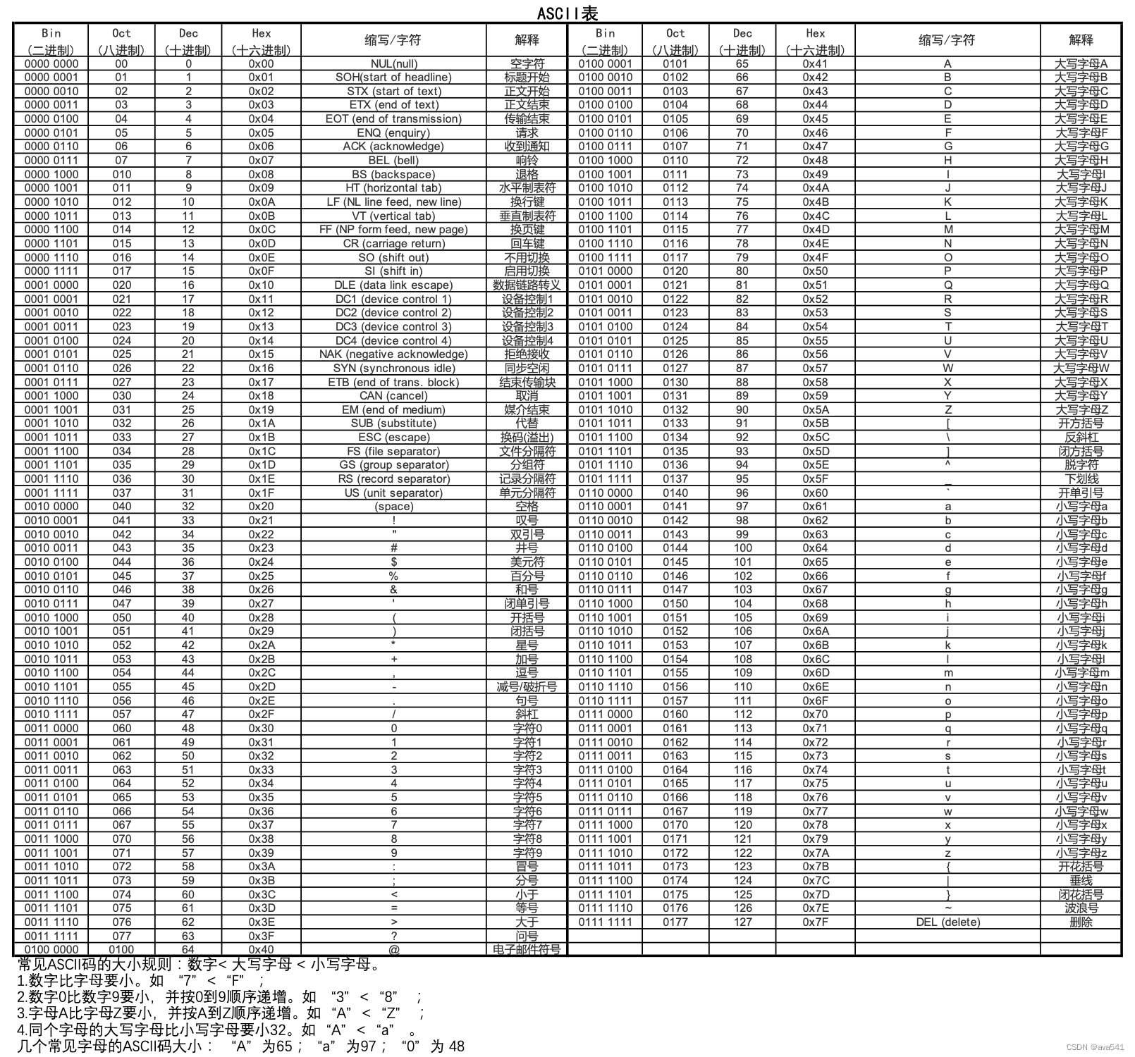 Mysql 查询数据 Csdn博客