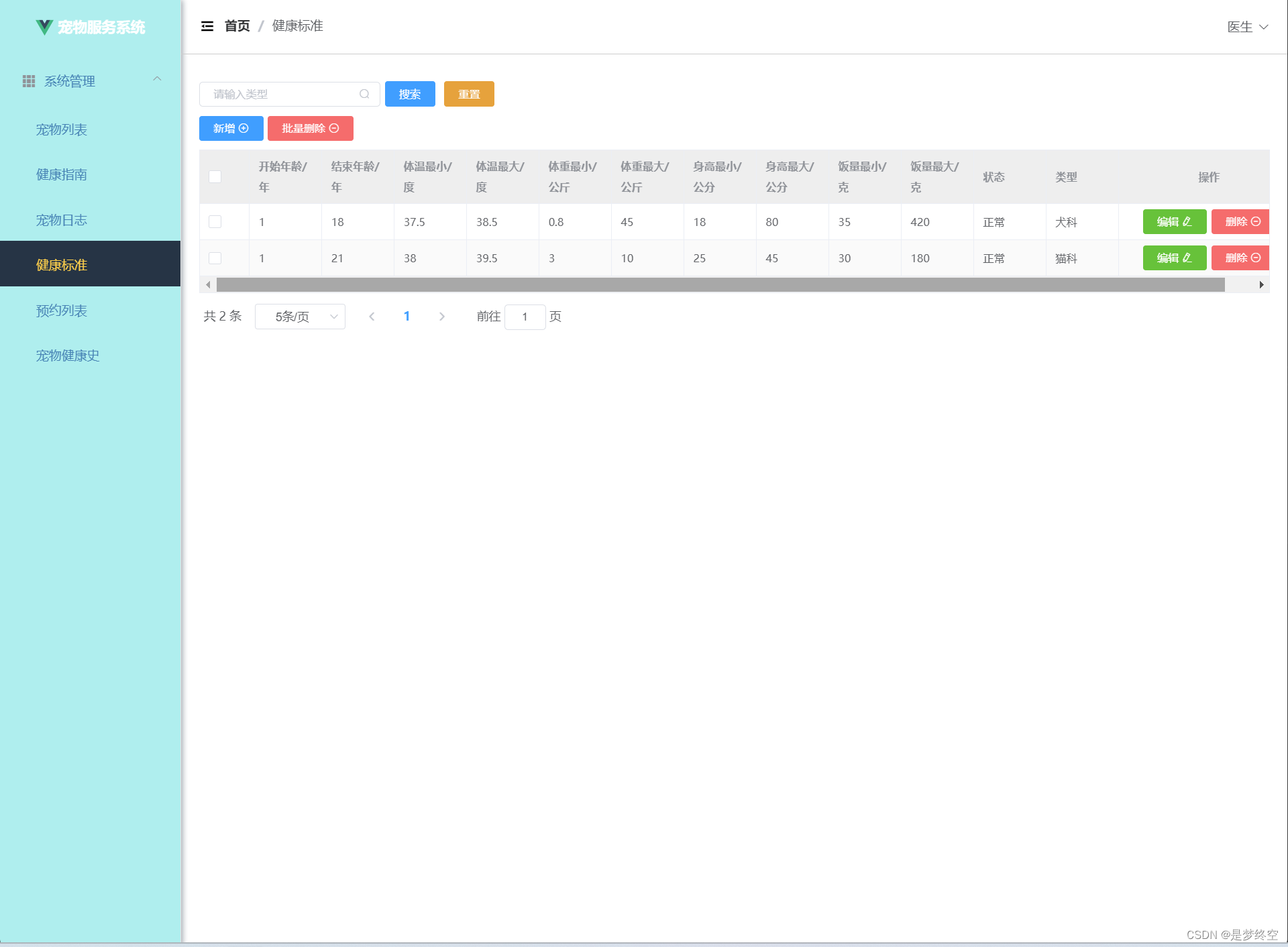 Java毕业设计086—基于springboot Vue的宠物医院系统 源代码 数据库 基于springboot Vue宠物医院设计 Csdn博客