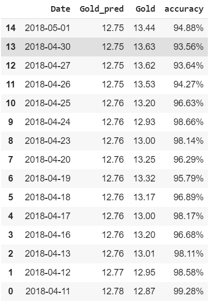【精选】时序分析 29 - 时序预测 - 格兰杰因果关系（下） python实践2_granger因果检验python-CSDN博客