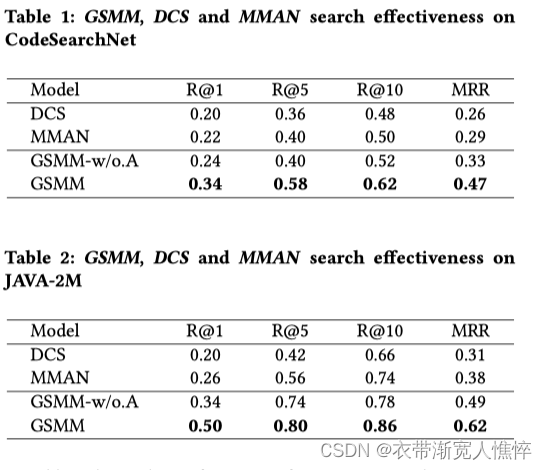 How to Better Utilize Code Graphs in Semantic Code Search?-CSDN博客