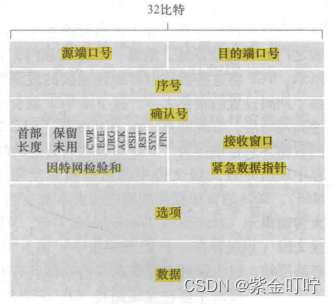 GBN与SR简介以及TCP 跟 GBN 与 SR 的关系-CSDN博客