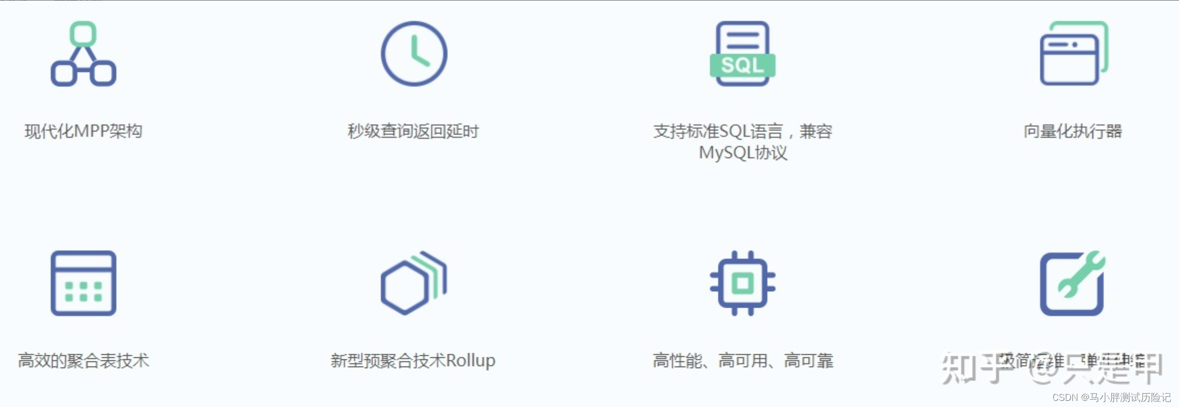 Doris介绍-转载收藏学习用-非原创_doris是做什么的-CSDN博客