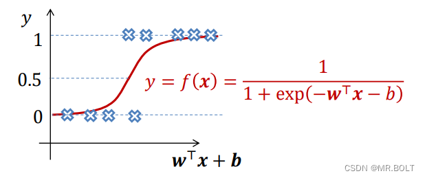 Logistic回归和Softmax回归_softmax与logistic-CSDN博客