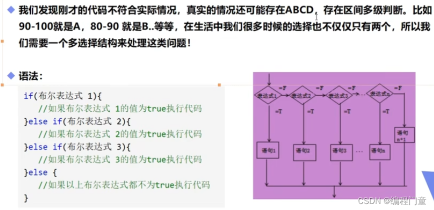 Java流程控制 Csdn博客 
