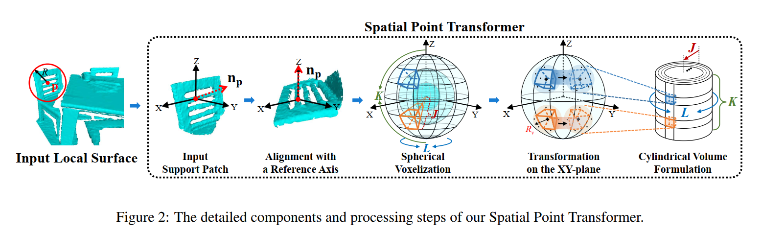 SpinNet论文笔记_JPy646的博客-CSDN博客