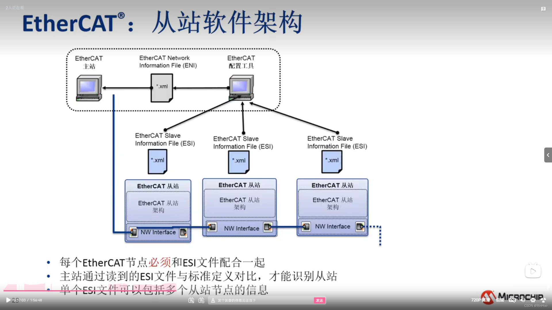 工业以太网：ethercat Ethercat 从站 软件 Csdn博客
