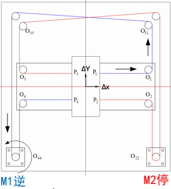 CoreXY运动结构工作原理_corexy结构-CSDN博客