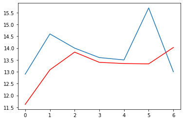 statsmodels 笔记：自回归模型 AutoReg-CSDN博客
