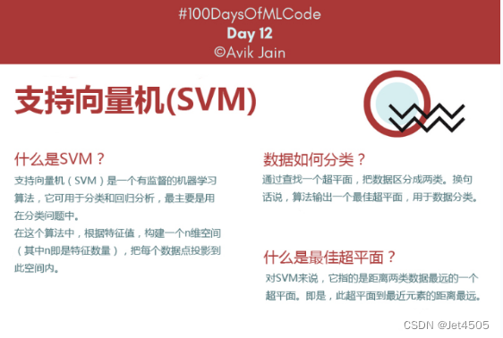 第12步 支持向量机（svm） Csdn博客 