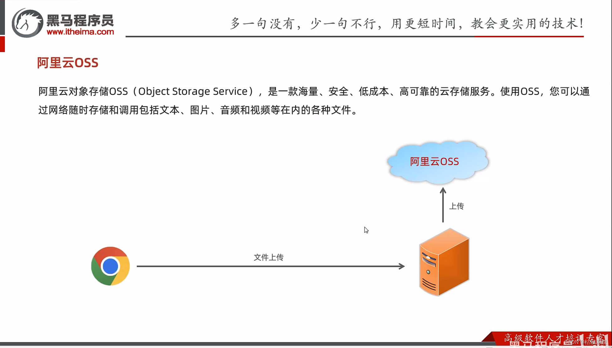 Java后端文件上传java后端传递文件 Csdn博客