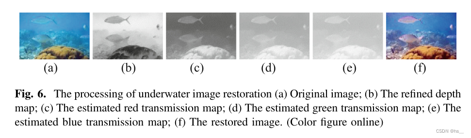 A Rapid Scene Depth Estimation Model Based on Underwater Light ...