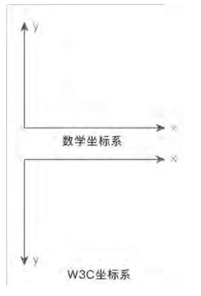 canvas绘制直线、折线、矩形与多边形_canvas画线-CSDN博客