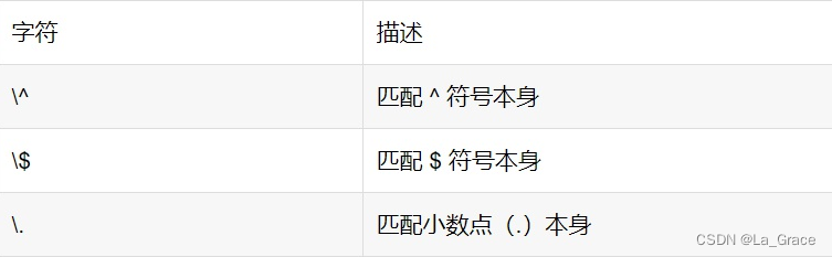 Java 之正则表达式语法及常用正则表达式汇总java正则表达式语法大全 Csdn博客