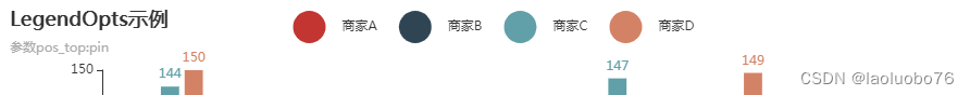 pyecharts学习笔记-LegendOpts图例配置项（全局配置项）-CSDN博客