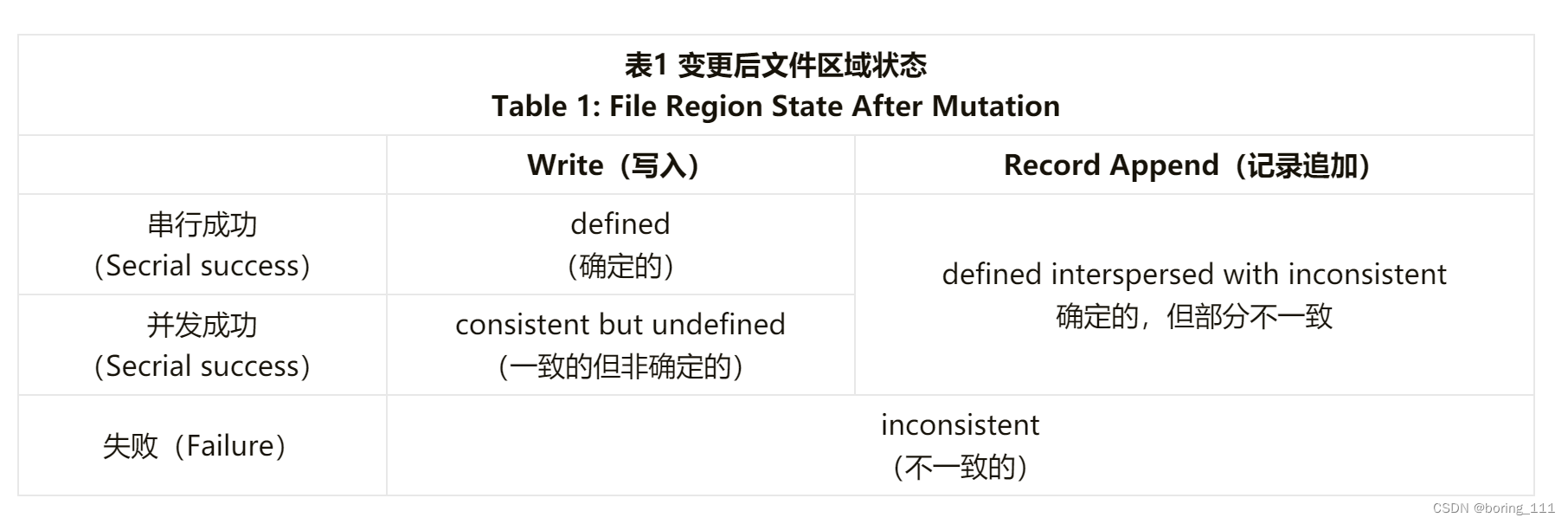 MIT 6824 Lecture 03 GFS and the context of paper_mit6824-CSDN博客