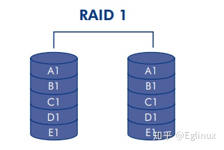 RAID区别和特点（全）-CSDN博客