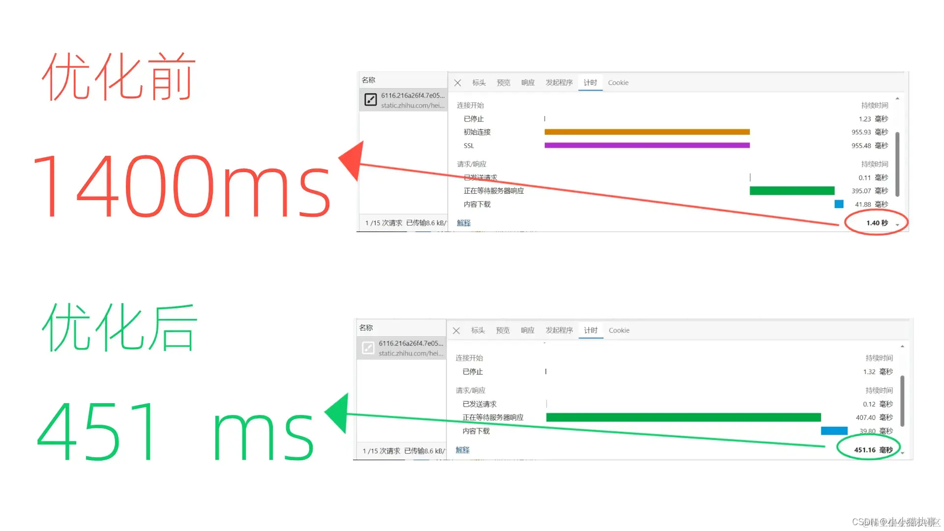 如何用2行代码让JS加载耗时减少67%？_如何减少js的运行次数-CSDN博客
