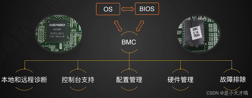 服务器硬件学习-主板_服务器主板硬件设计-CSDN博客