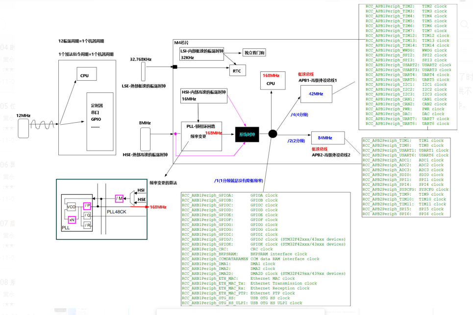 嵌入式开发（6）复位与时钟控制体系（RCC）-CSDN博客