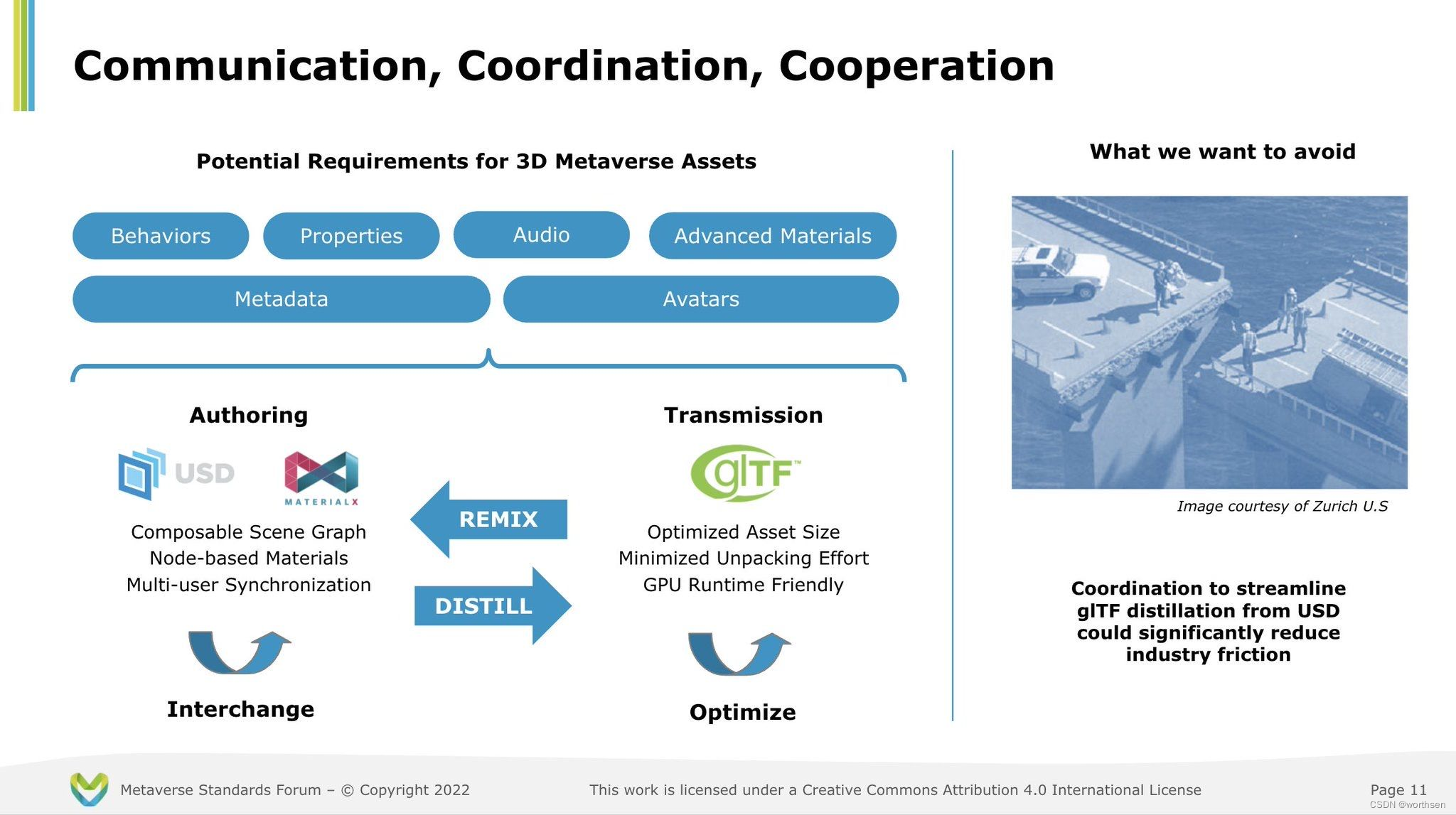 机器人开发--Universal Scene Description（USD）-CSDN博客