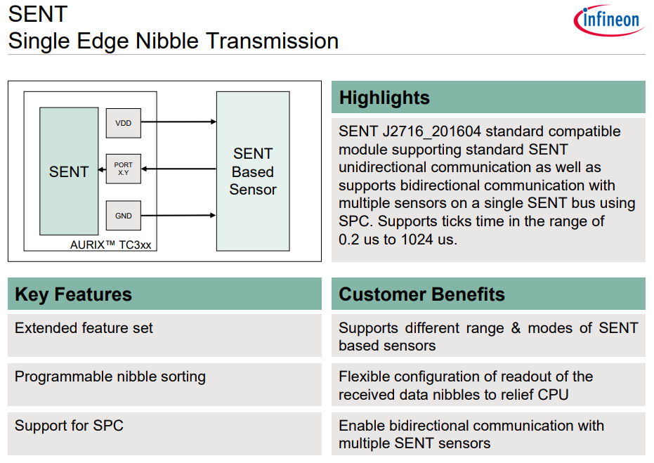 SENT (Single Edge Nibble Transmission) 协议 接口_sent接口-CSDN博客