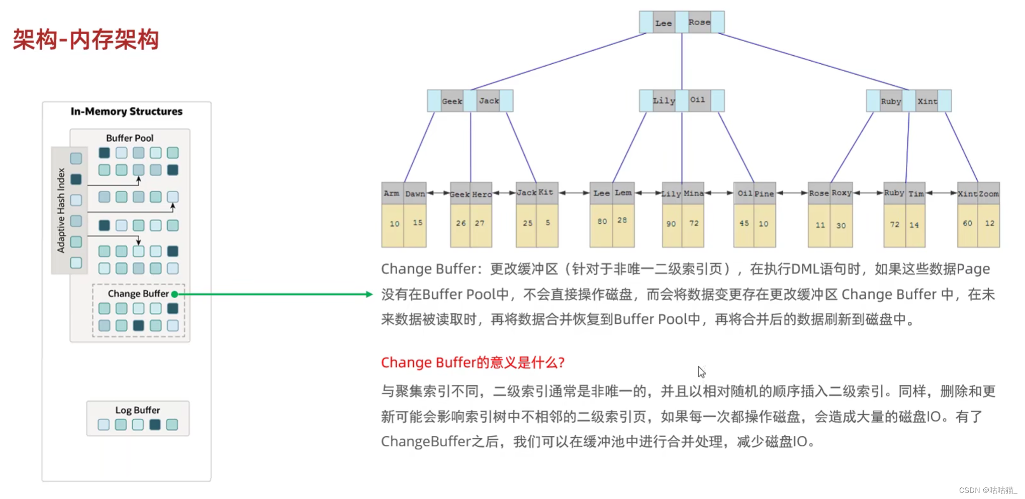 Mysql进阶篇（3）—锁、innodb引擎、mysql管理 Csdn博客