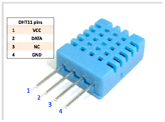 传感器的使用（二）-温湿度传感器DHT11（HAL库实现）_dht11库文件-CSDN博客