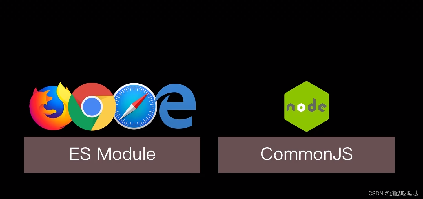 前端代码模块化-CSDN博客