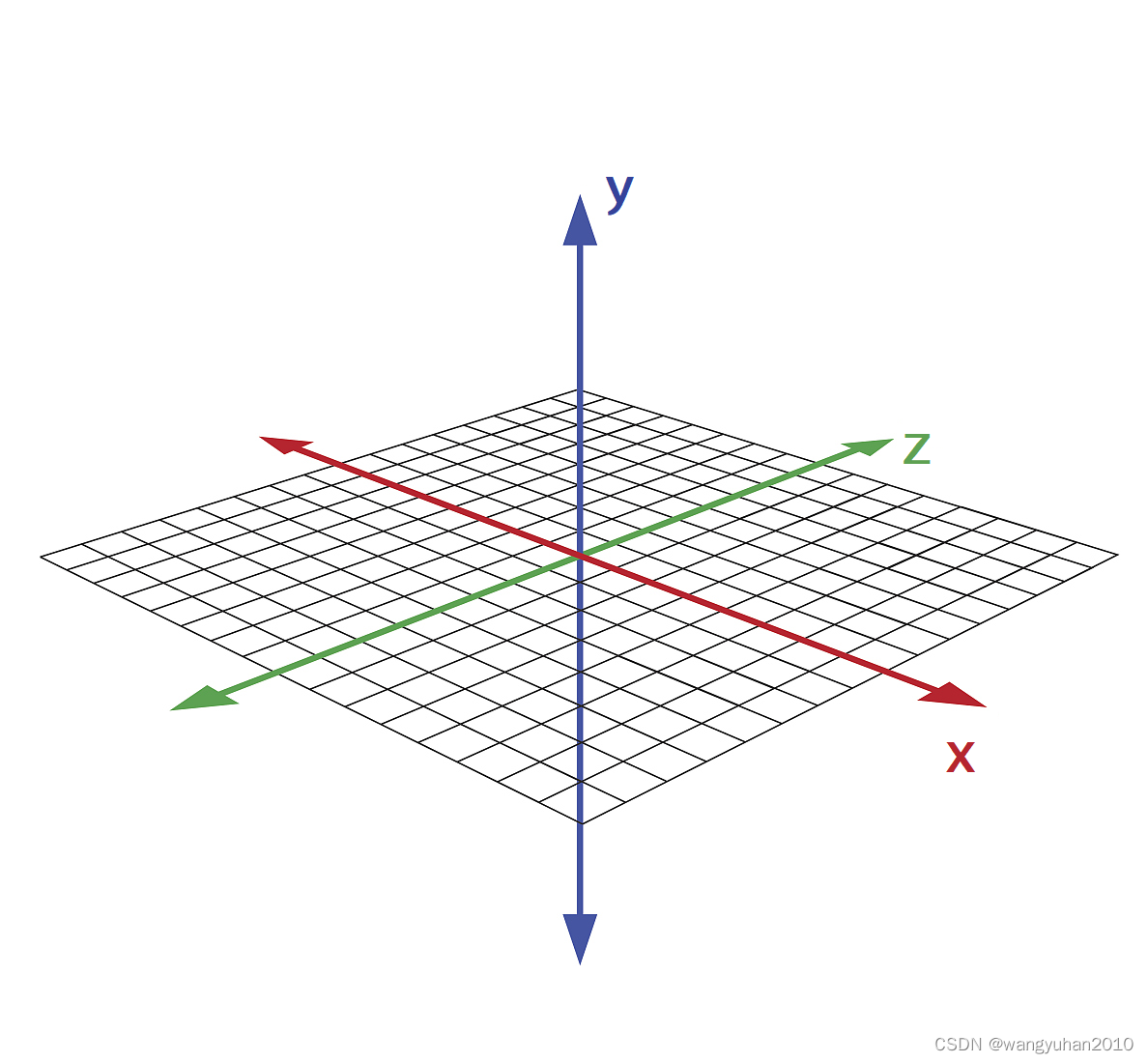 用c++实现3d引擎-超详细(附源码)_c++3d-CSDN博客