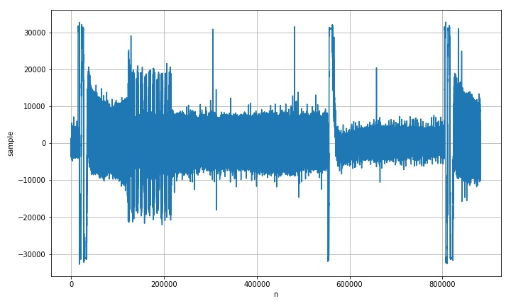 利用 scipy.signal中的spectrogram分析信号的时频联合分布_signal.spectrogram-CSDN博客