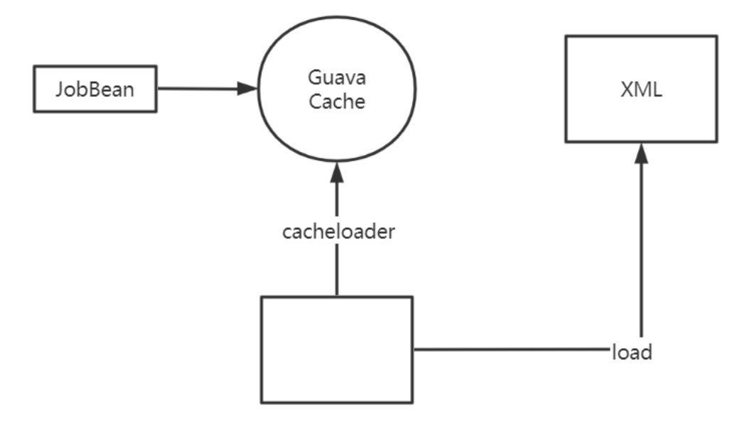 Guava Cache并发操作、动态加载、自定义LRU、常见问题解决以及源码解析_guava concurrencylevel-CSDN博客