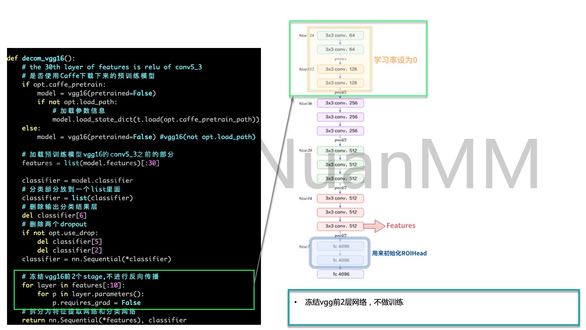【算法分析】Faster RCNN 模型与算法代码分析_fasterrcnn模型代码notebook-CSDN博客