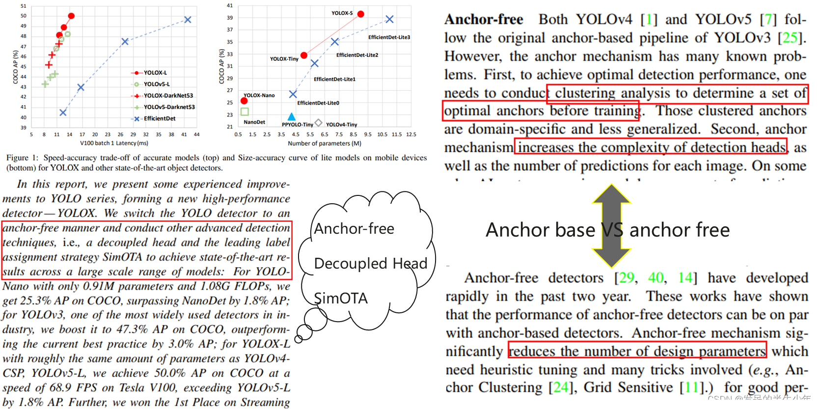 yolo系列模型介绍-ppt版_yolov5汇报ppt-CSDN博客