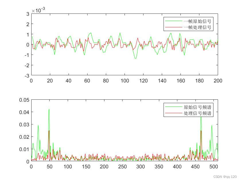 语音信号处理之多阶MFCC提取（matlab）_mfcc特征提取matlab-CSDN博客