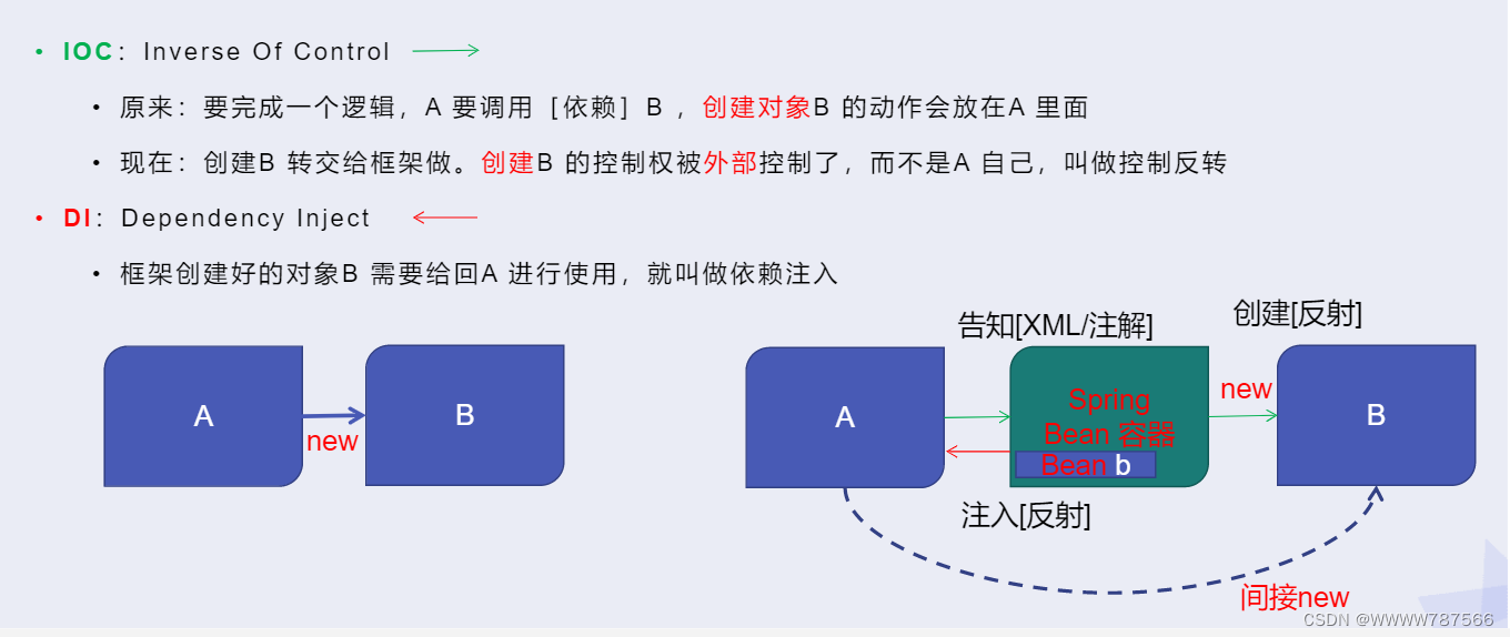 Spring IOC,DI,MVC-CSDN博客