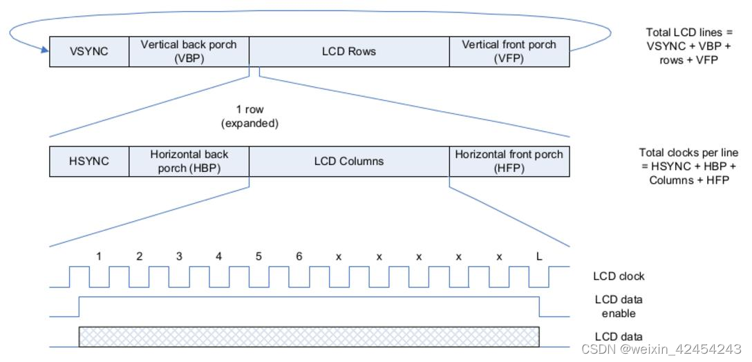 5.3 VGA显示的实现_75hz屏幕vga波形-CSDN博客
